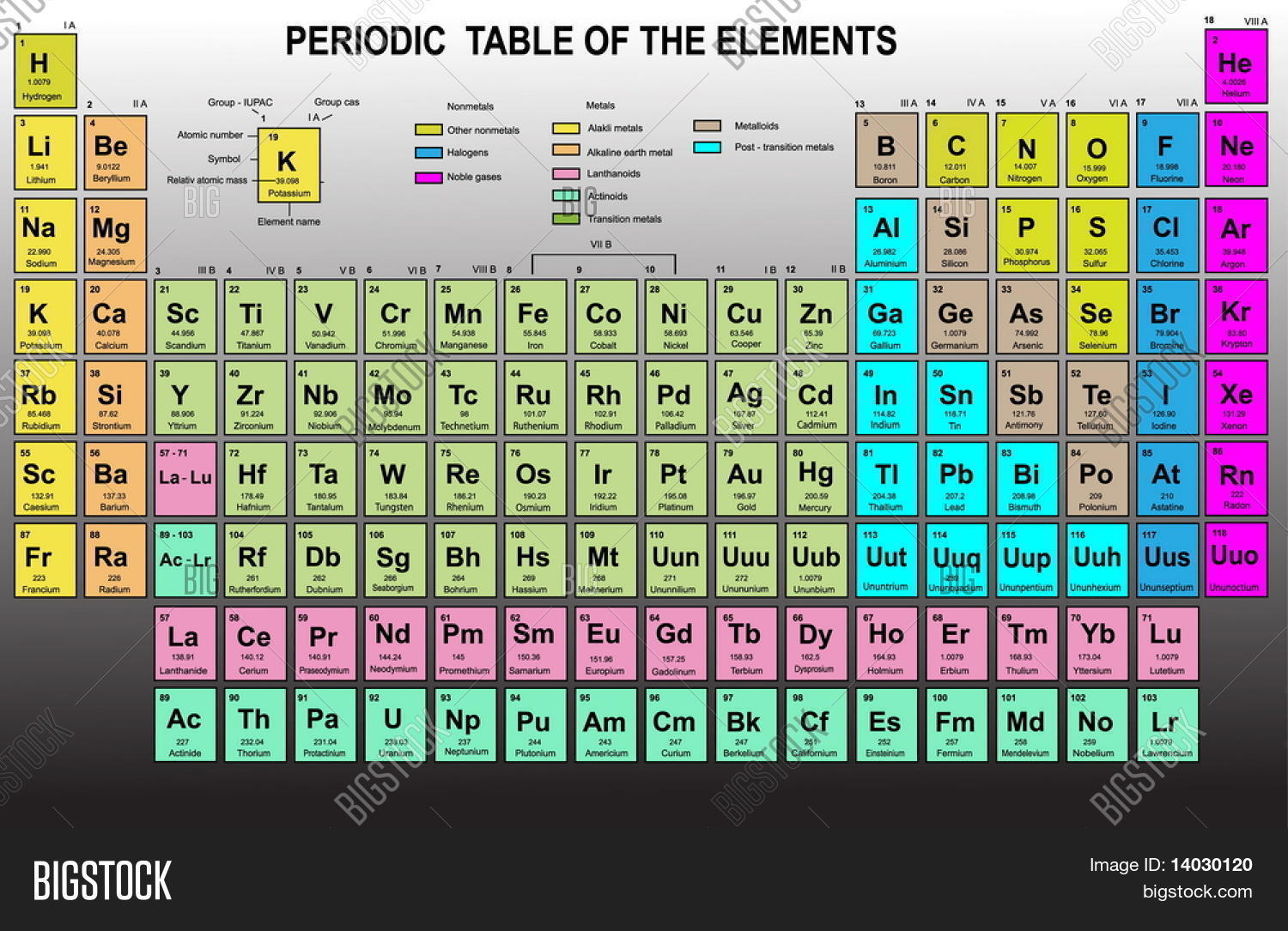 Periodic Table Elements Atomic Vector & Photo | Bigstock