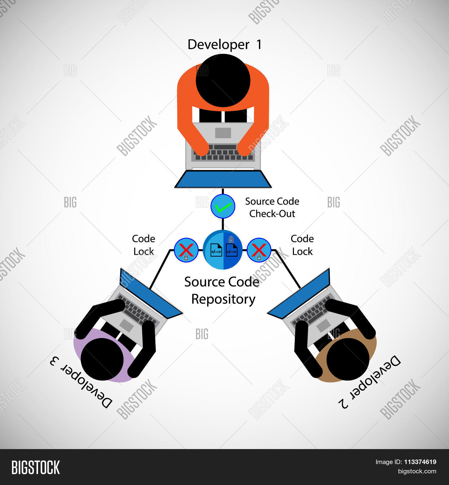 Source Control Process Source Vector And Photo Bigstock