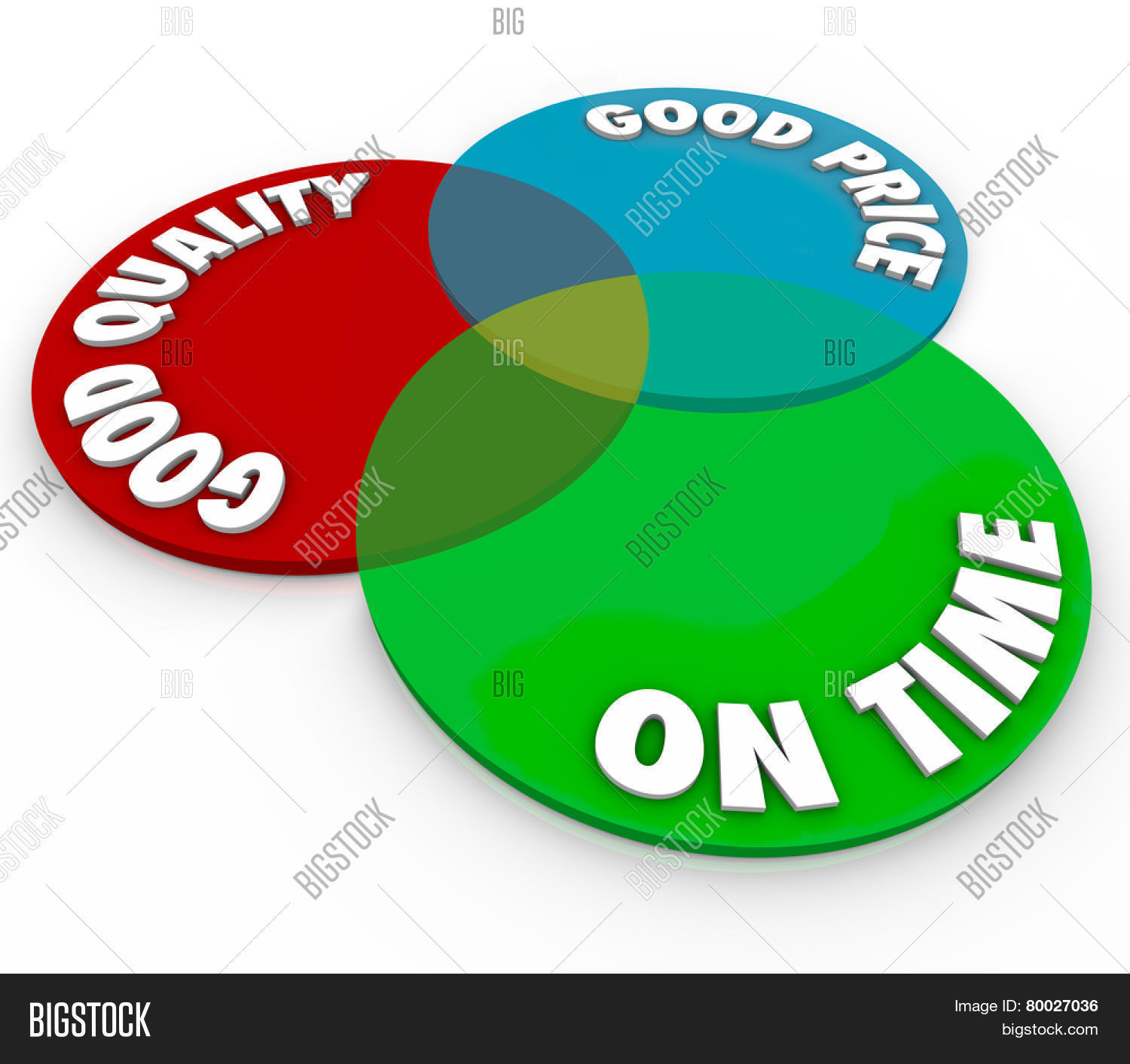 Good Price Quality On Image & Photo (Free Trial) | Bigstock