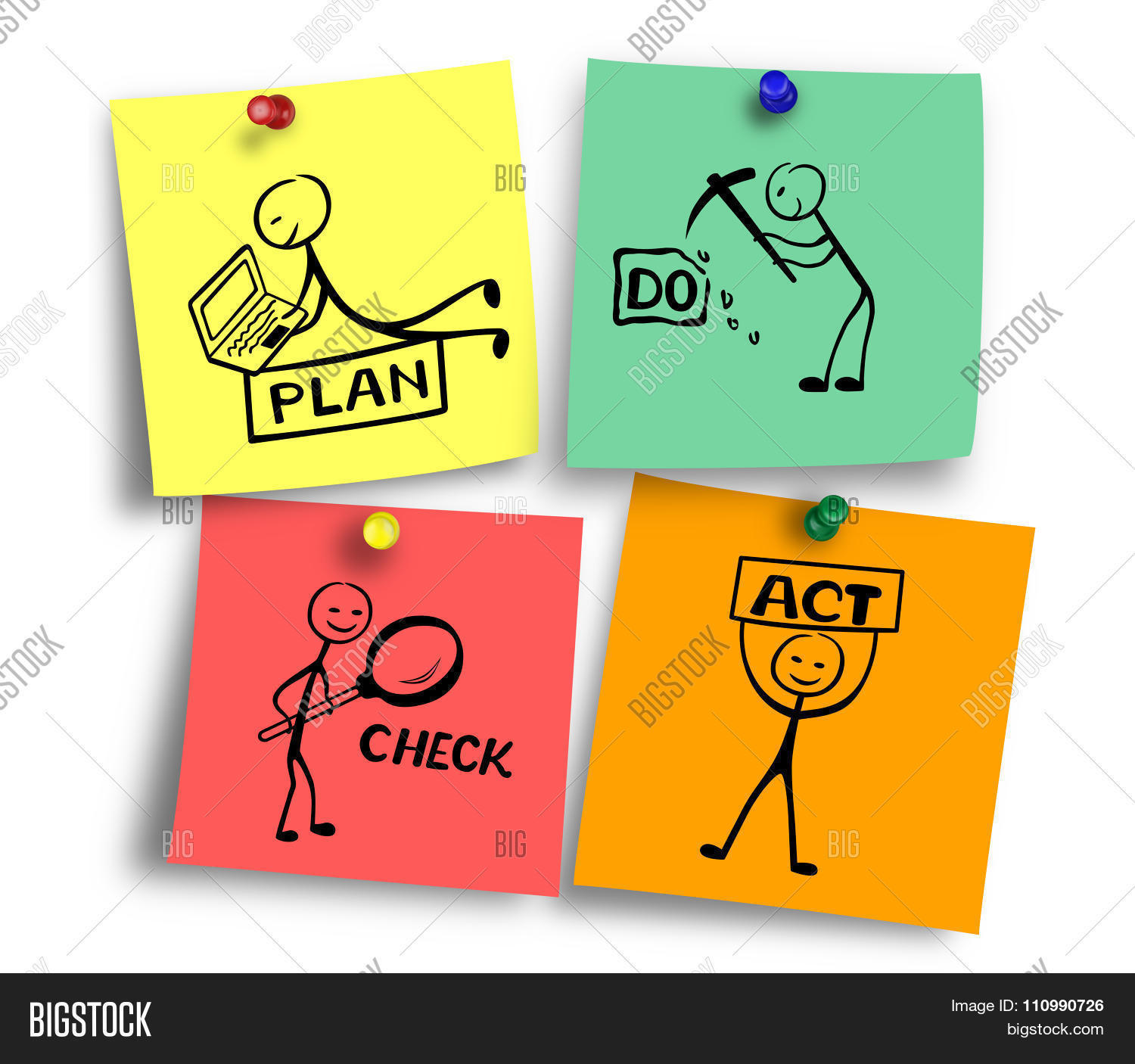 Plan Do Check Act Image & Photo (Free Trial) | Bigstock