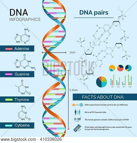 Dna Scientific Vector & Photo (Free Trial) | Bigstock