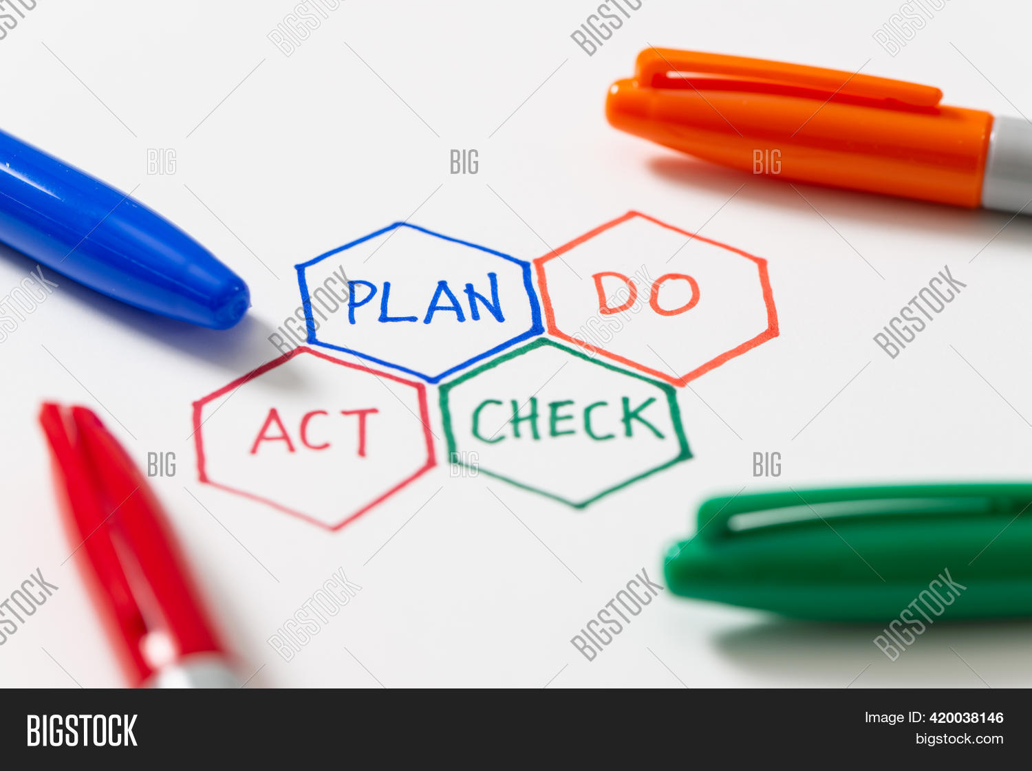Pdca Plan Do Check Act Image & Photo (Free Trial) | Bigstock