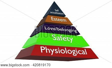 Maslow Pyramid Showing Image & Photo (Free Trial) | Bigstock