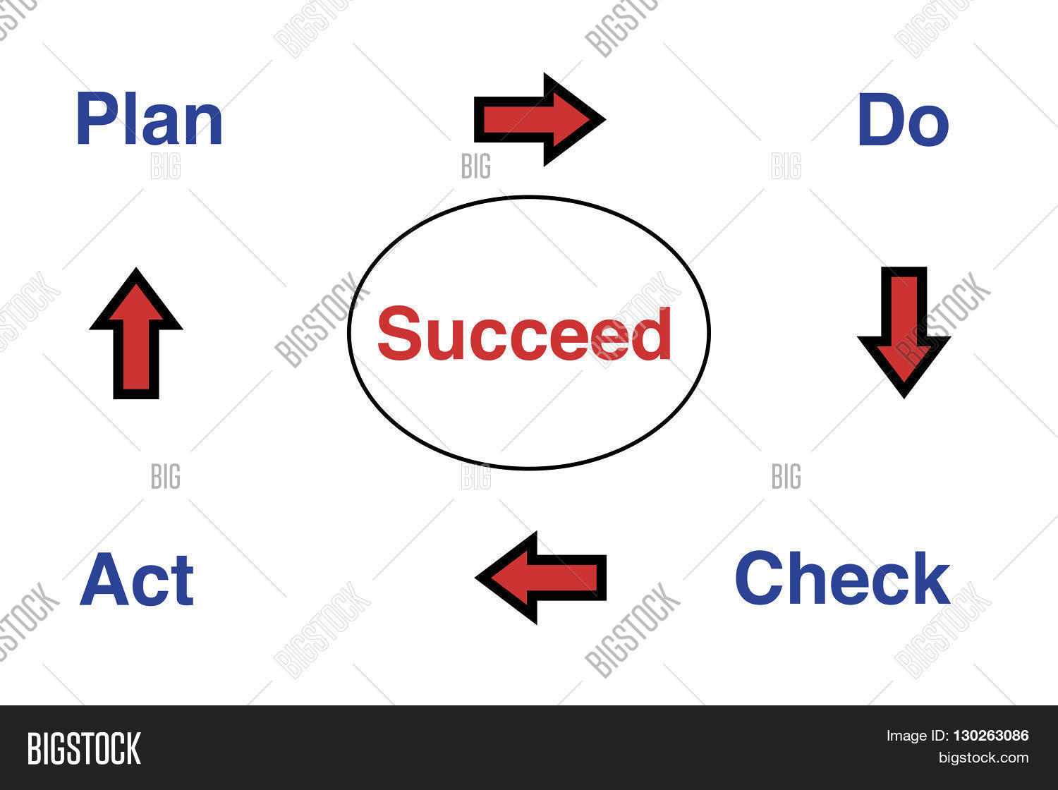 Cycle Success - Plan, Image & Photo (Free Trial) | Bigstock