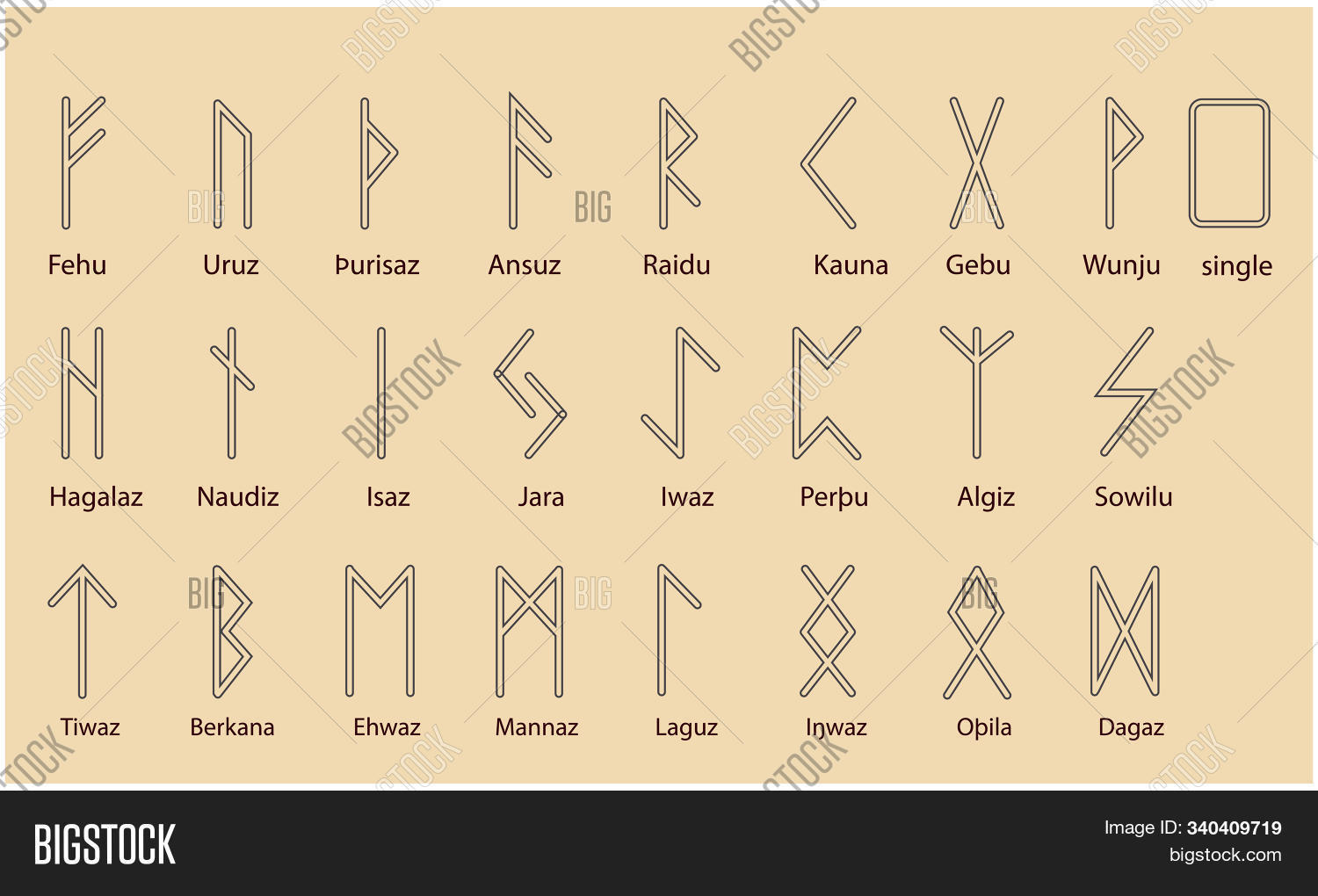 Set Old Norse Image & Photo (Free Trial) | Bigstock