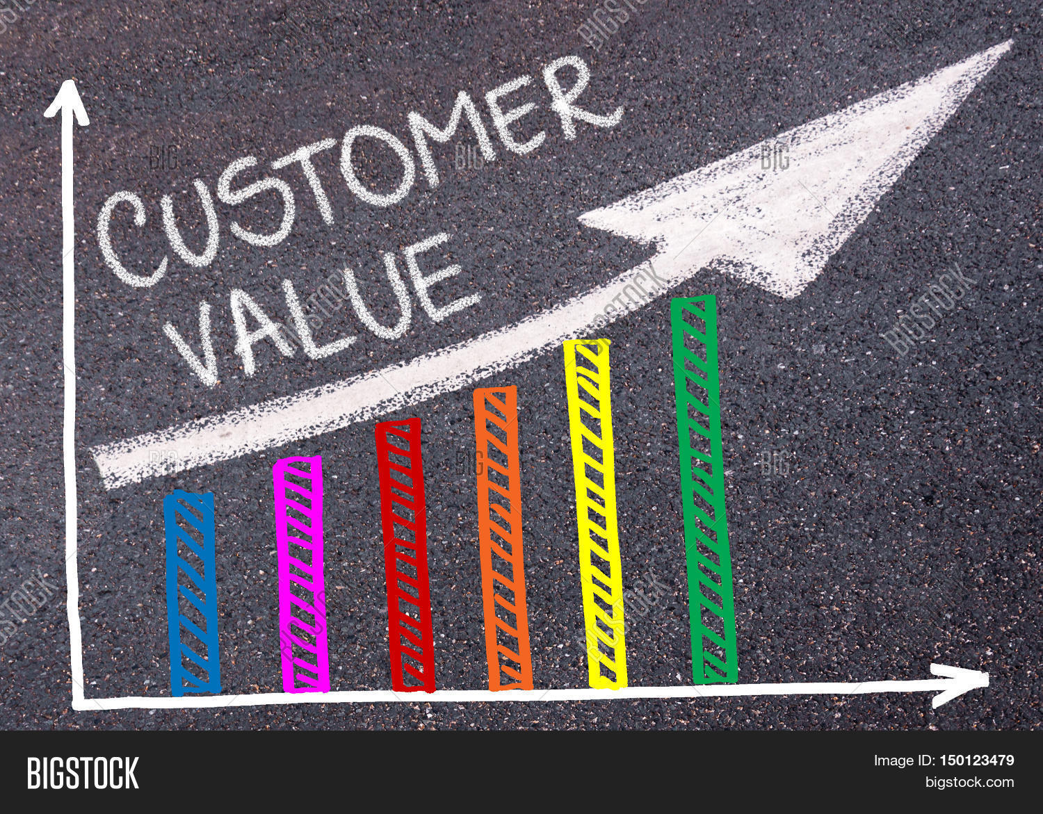 Customer Value Written Image & Photo (Free Trial) | Bigstock