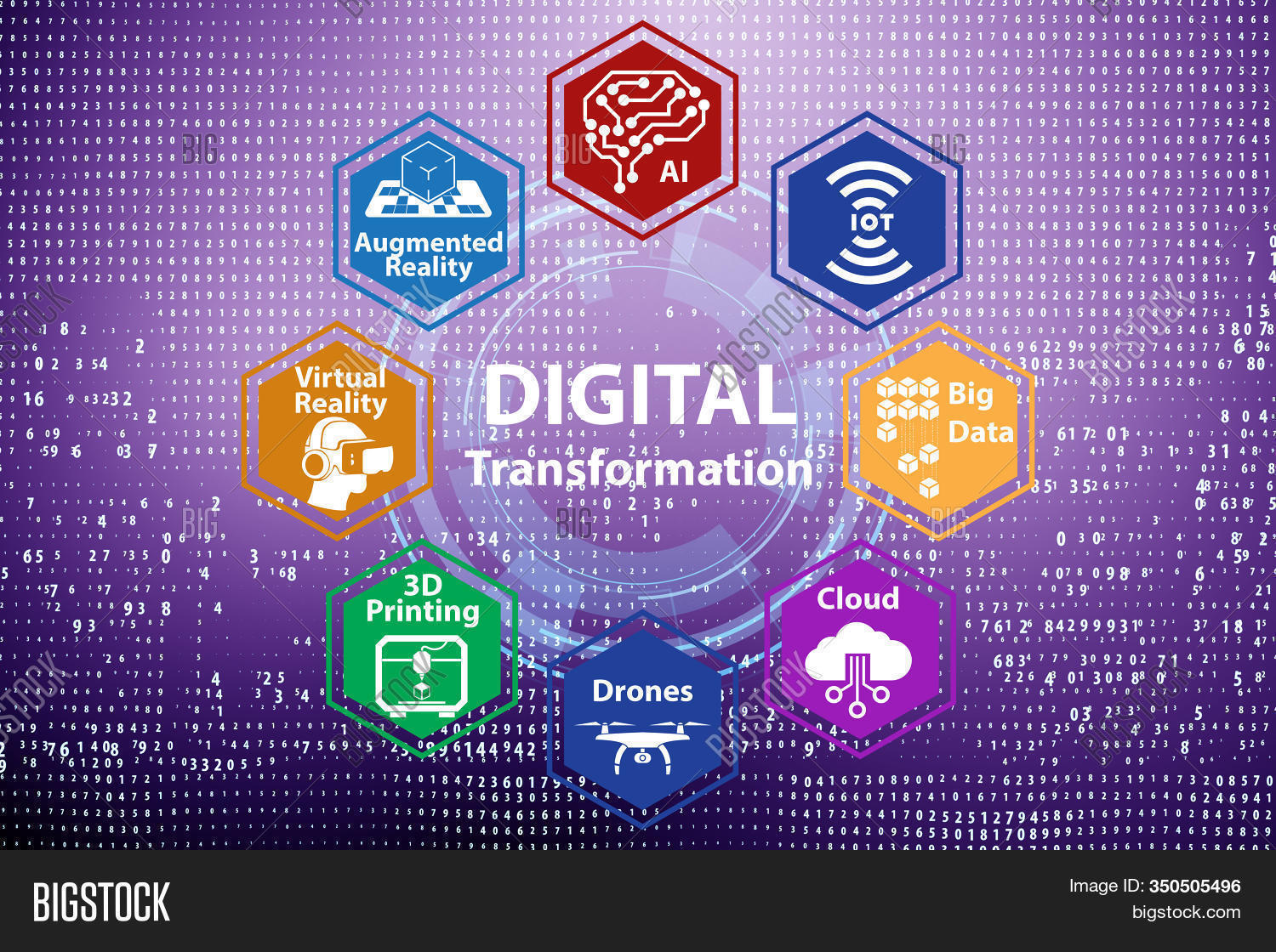 Digital Transformation Image & Photo (Free Trial) | Bigstock