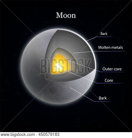 Moon Layers Realistic Vector & Photo (Free Trial) | Bigstock