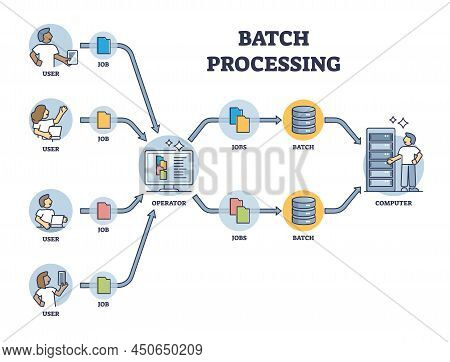 Batch Processing Vector & Photo (Free Trial) | Bigstock