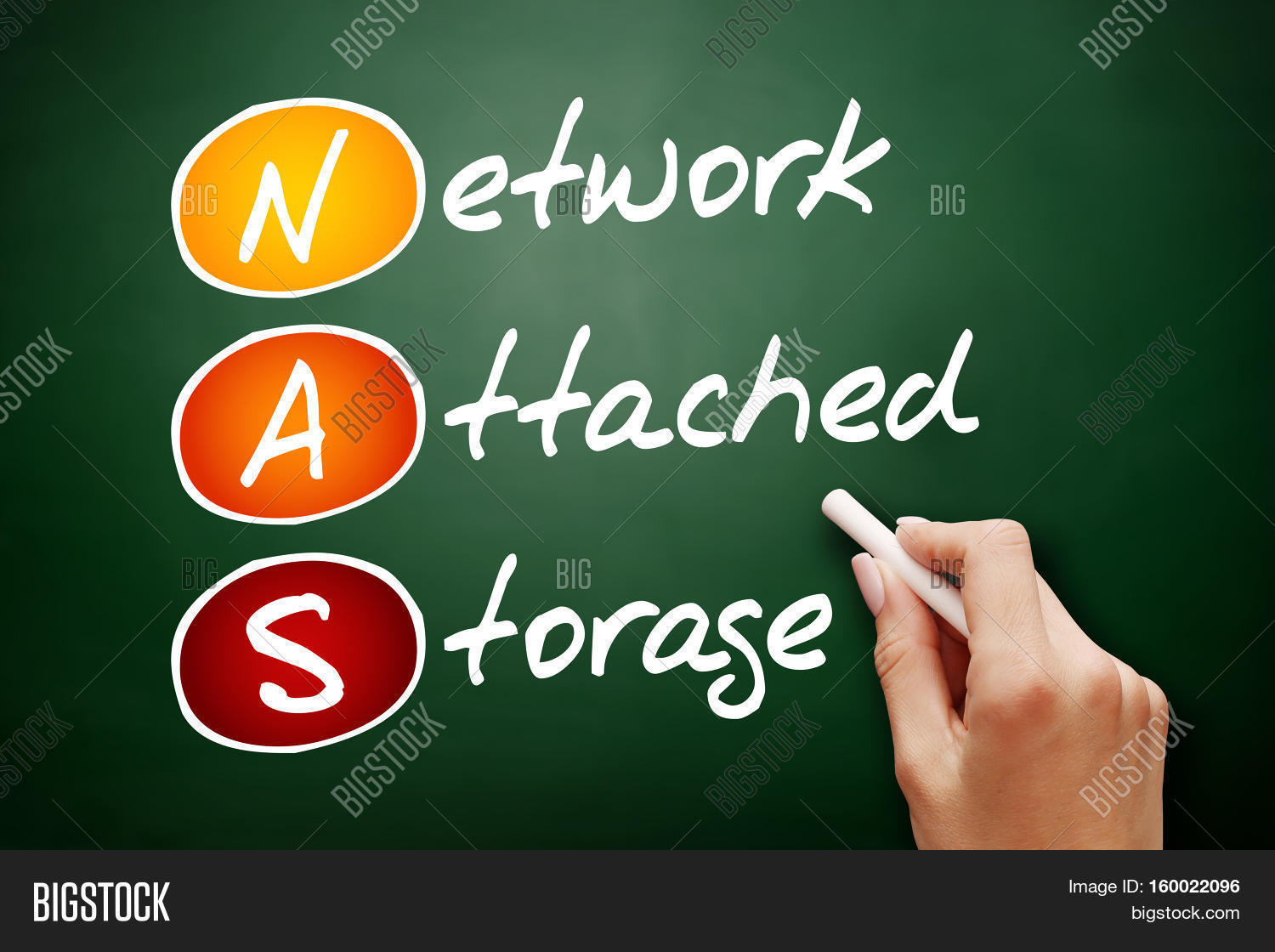 Hand Drawn Nas Network Image & Photo (Free Trial) | Bigstock