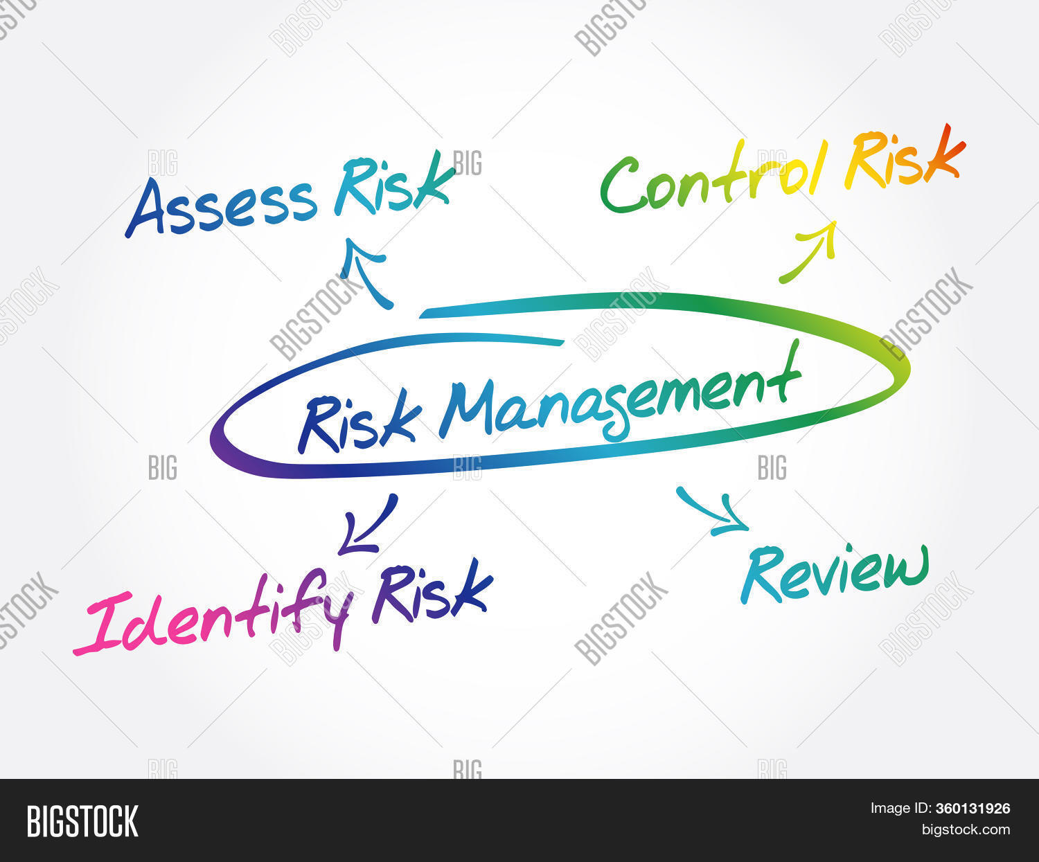 Risk Management Mind Image & Photo (Free Trial) | Bigstock