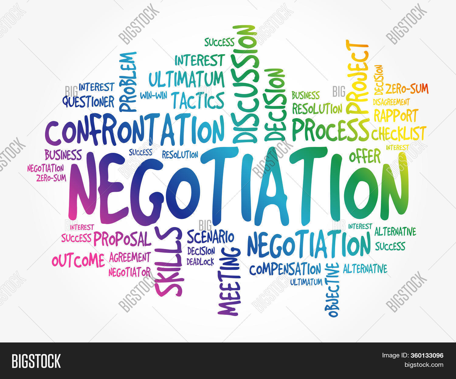 Negotiation Word Cloud Image & Photo (Free Trial) | Bigstock