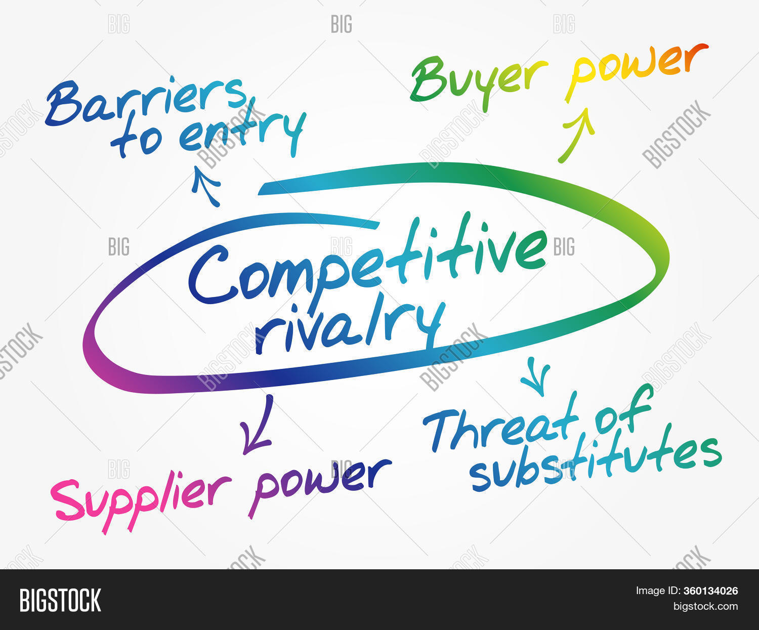 Competitive Rivalry Image & Photo (Free Trial) | Bigstock