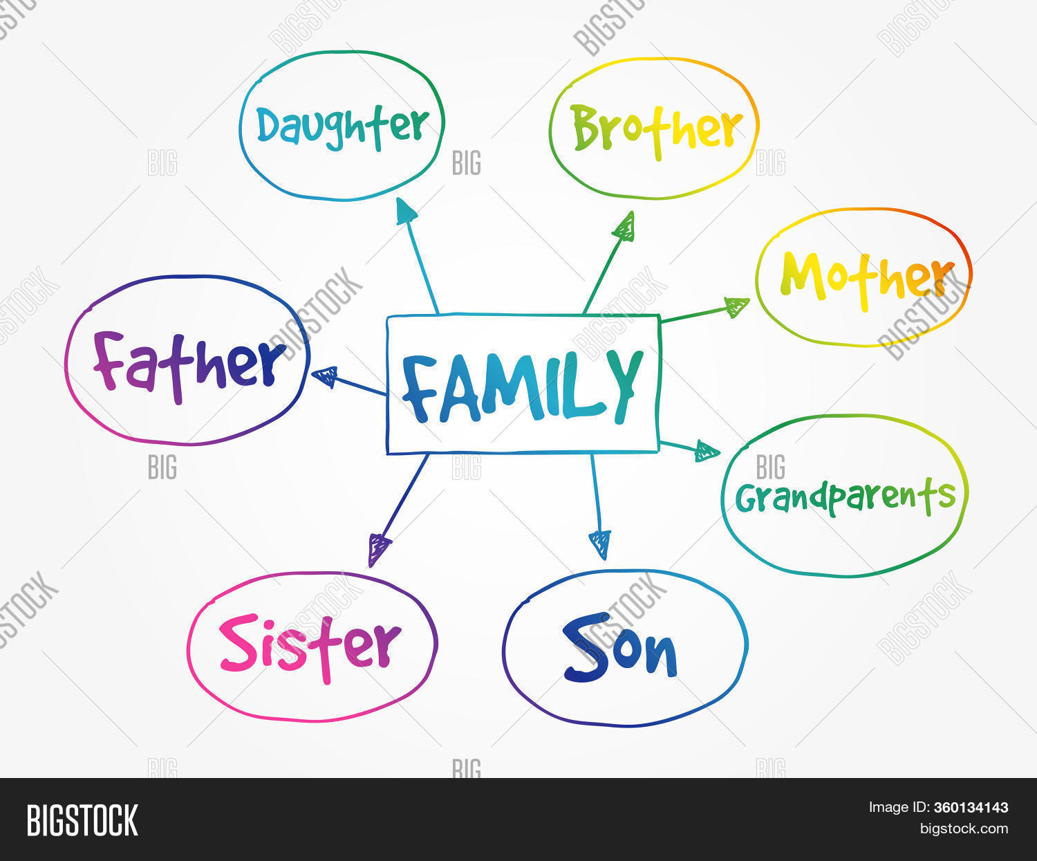 Family Mind Map Image & Photo (Free Trial) | Bigstock