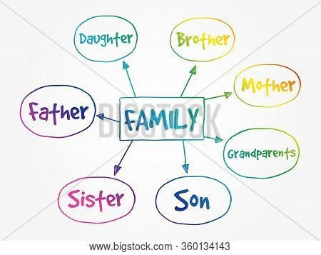 Family Mind Map Image & Photo (Free Trial) | Bigstock