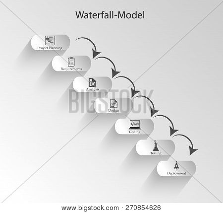 ภาพและภาพถ่าย (ทดลองใช้ฟรี) | Bigstock