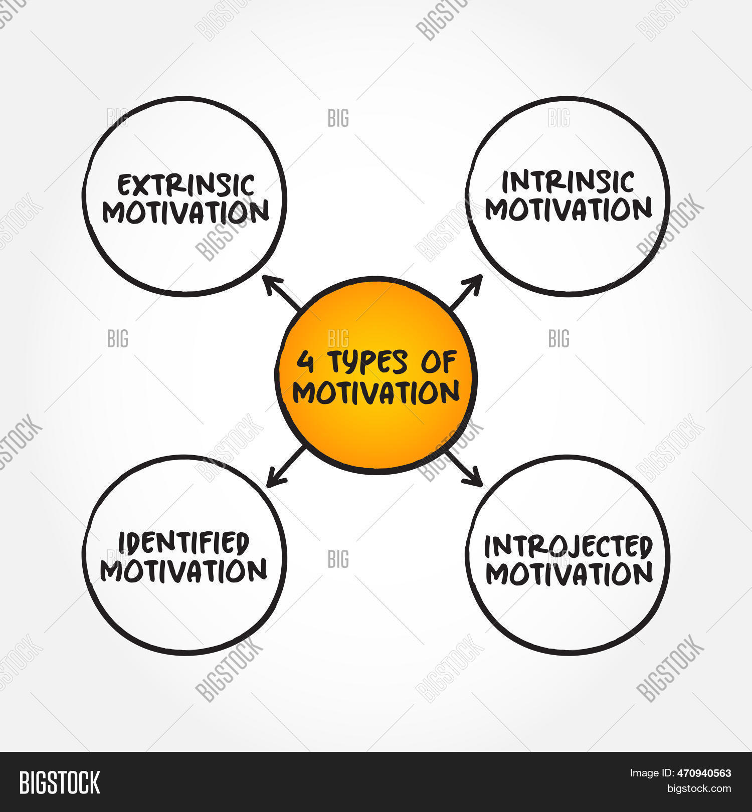 4 Types Motivation Image & Photo (Free Trial) | Bigstock