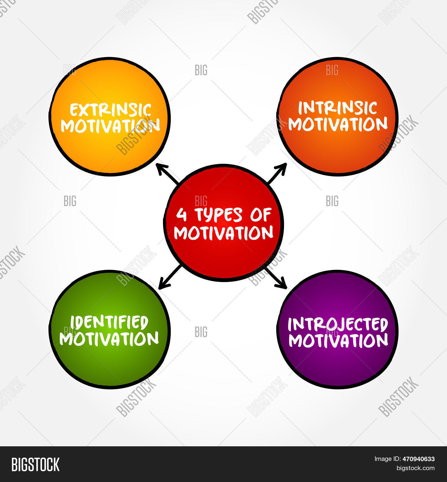 4 Types Motivation Image & Photo (Free Trial) | Bigstock