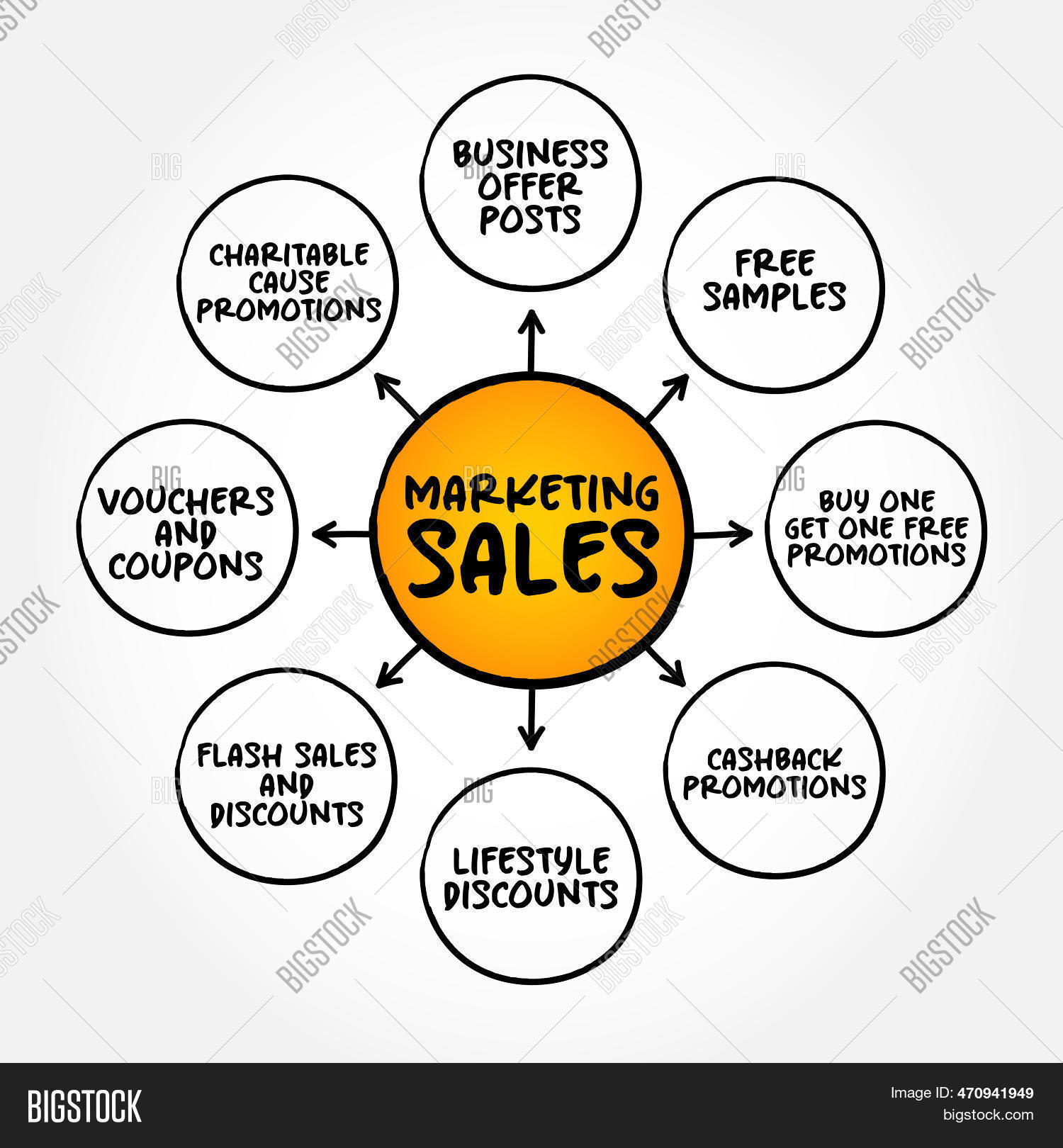 Examples Marketing Image & Photo (Free Trial) | Bigstock