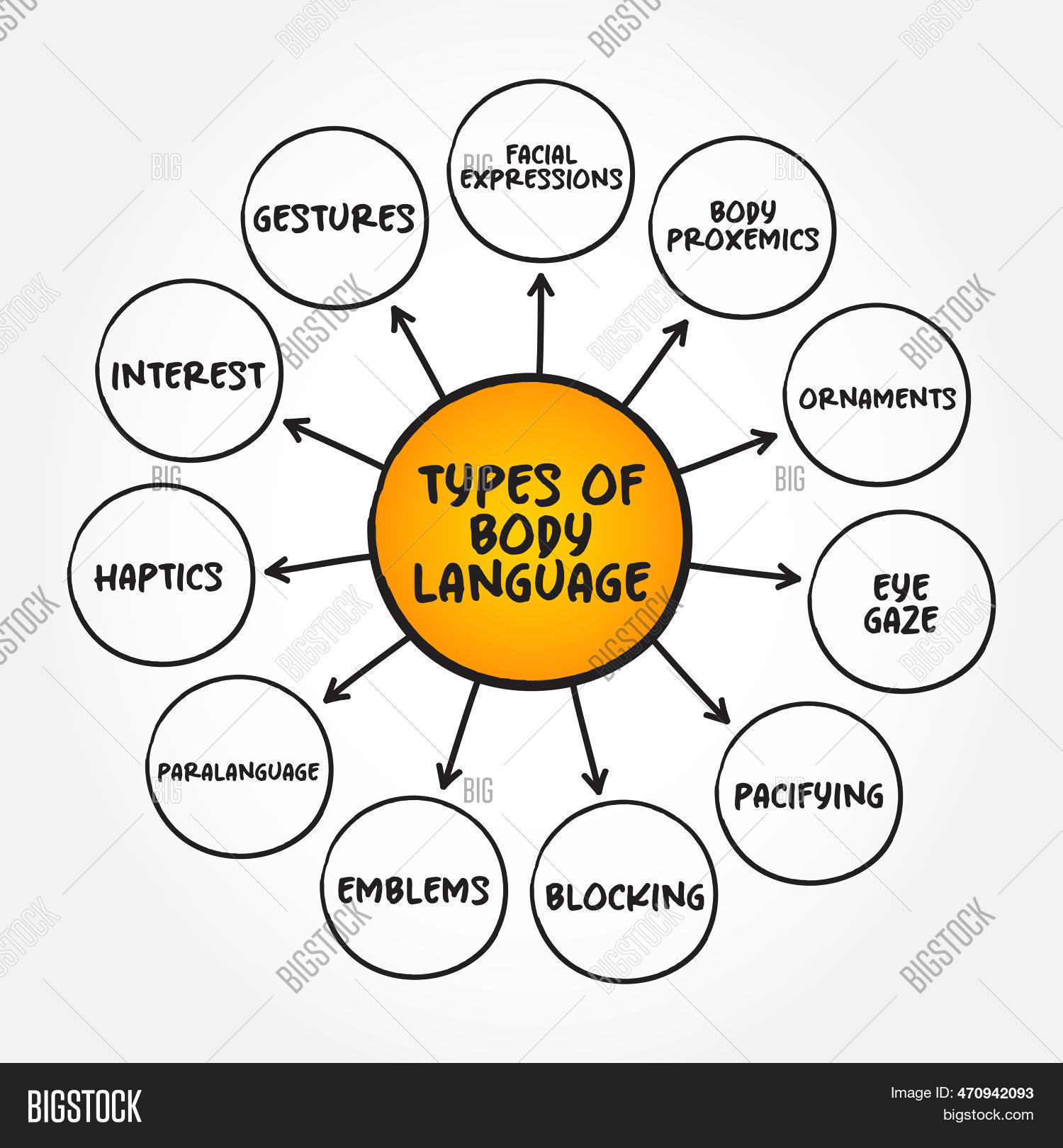 Types Body Language - Image & Photo (Free Trial) | Bigstock