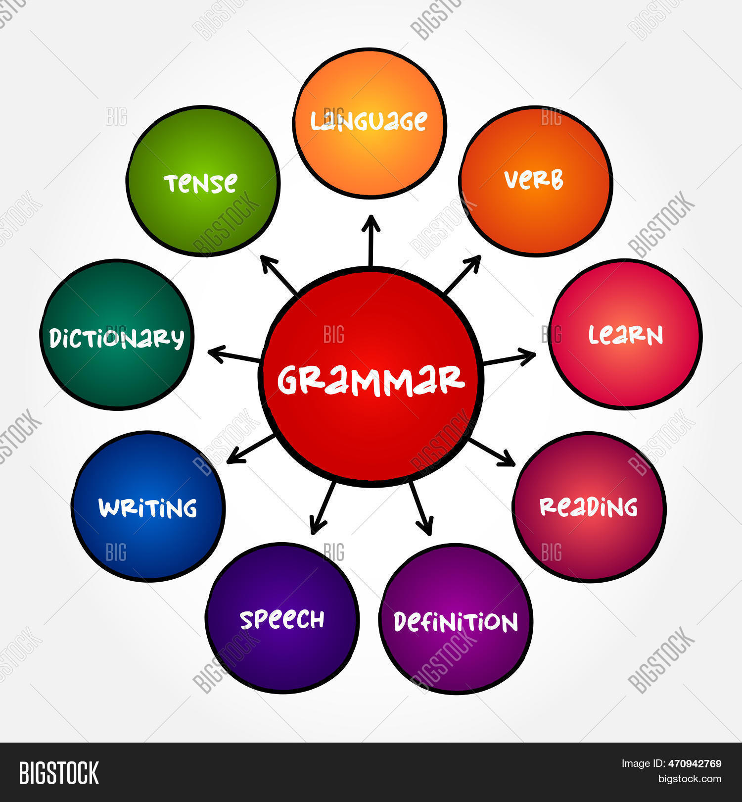 Grammar Way We Arrange Image & Photo (Free Trial) | Bigstock