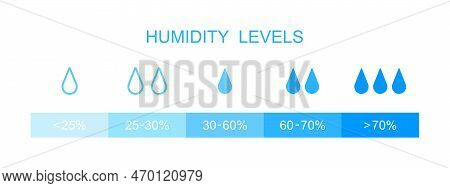 Humidity Levels Scale Vector & Photo (Free Trial) | Bigstock