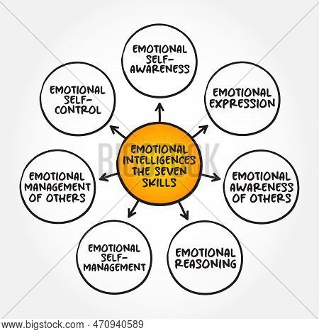 Emotional Intelligence Image & Photo (Free Trial) | Bigstock