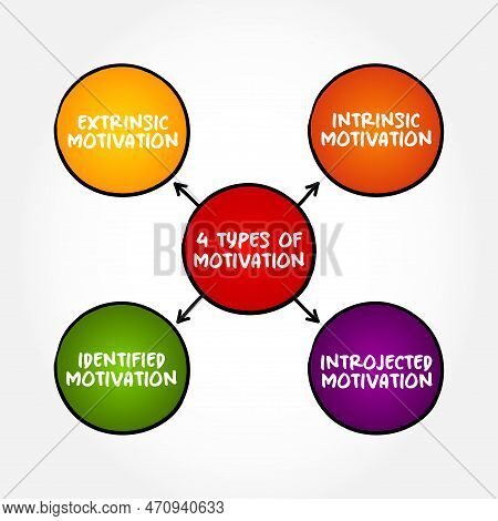 4 Types Motivation Image & Photo (Free Trial) | Bigstock