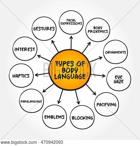 Types Body Language - Image & Photo (Free Trial) | Bigstock