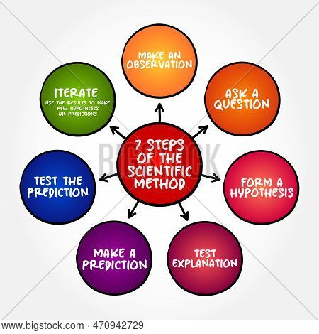 7 Steps Scientific Image & Photo (Free Trial) | Bigstock