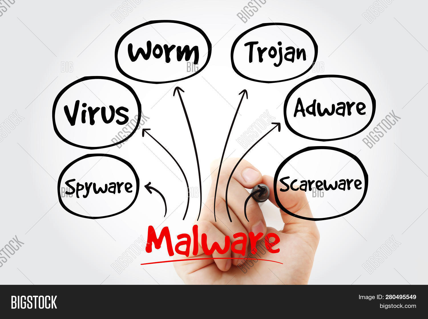 Malware Mind Map Image & Photo (Free Trial) | Bigstock