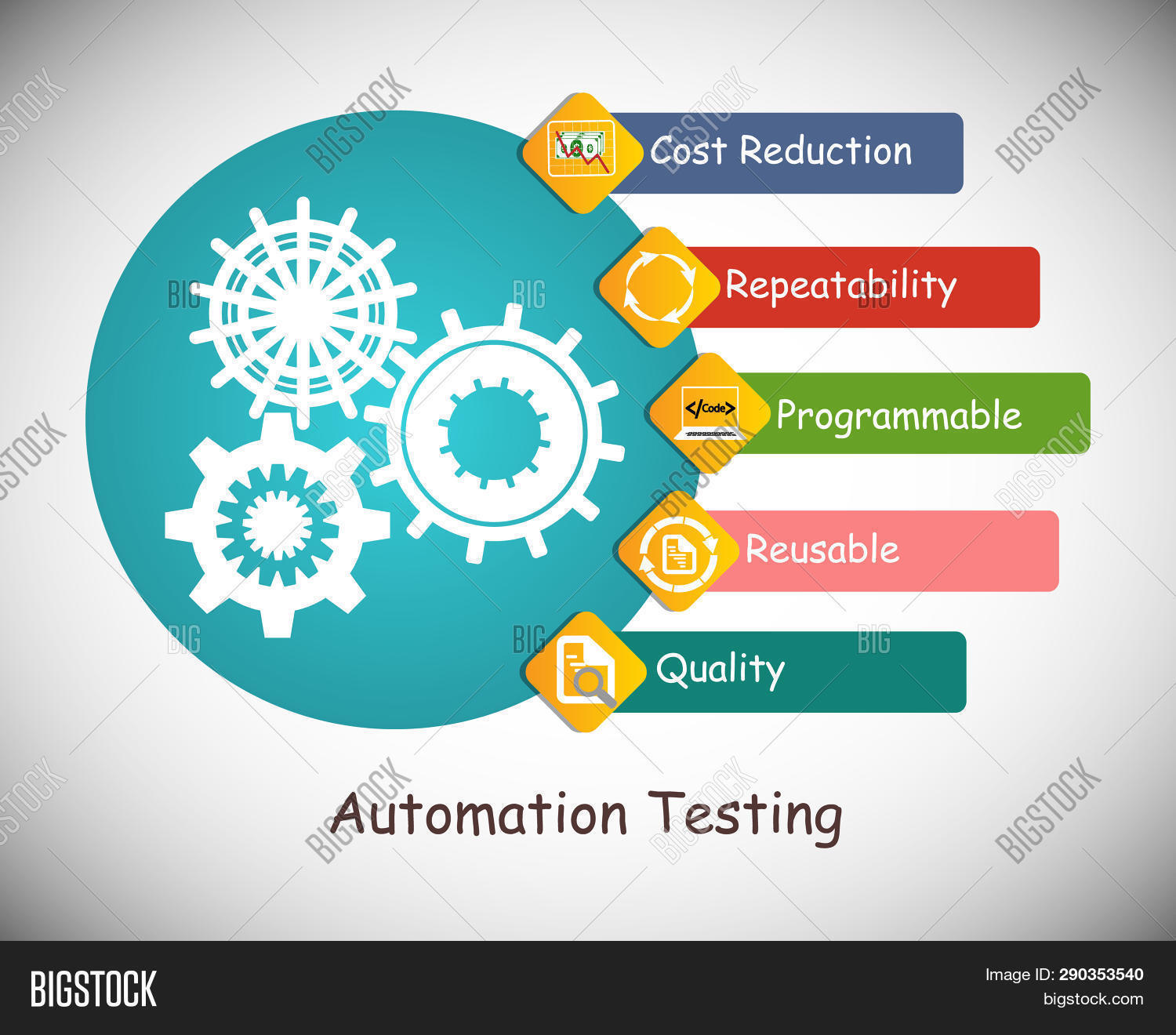 Benefits Advantages Image & Photo (Free Trial) | Bigstock