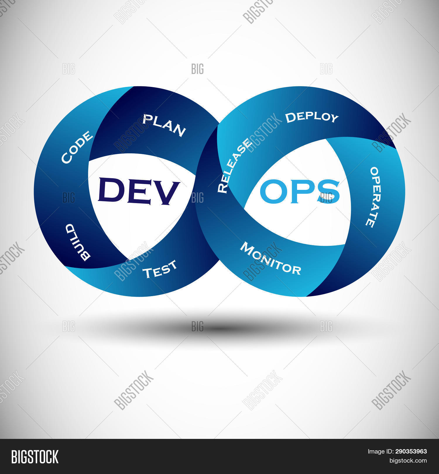 Concept Devops, Image & Photo (Free Trial) | Bigstock