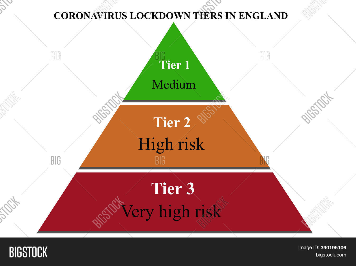 New Three-tier Image & Photo (Free Trial) | Bigstock