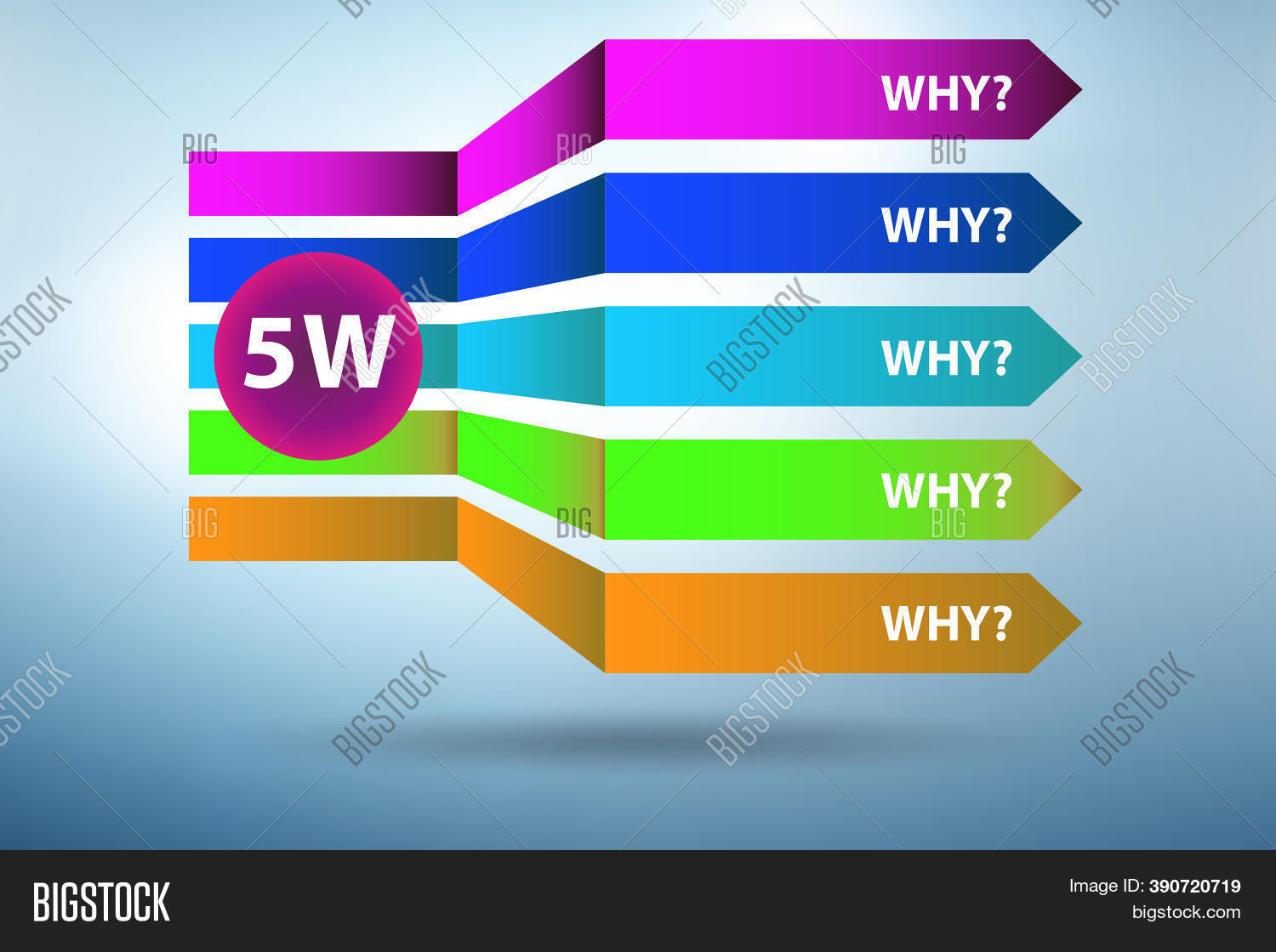 Illustration Five Whys Image & Photo (Free Trial) | Bigstock