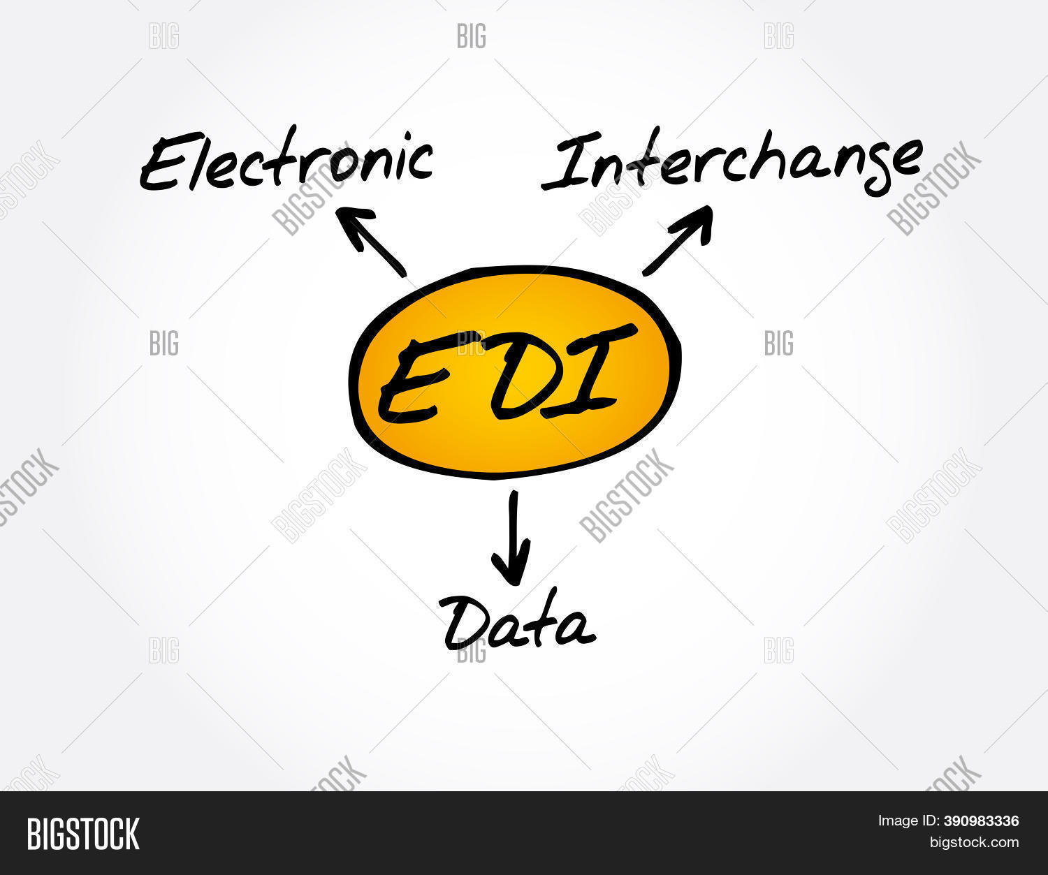 Edi - Electronic Data Image & Photo (Free Trial) | Bigstock