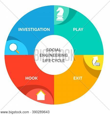 Social Engineering Vector & Photo (Free Trial) | Bigstock