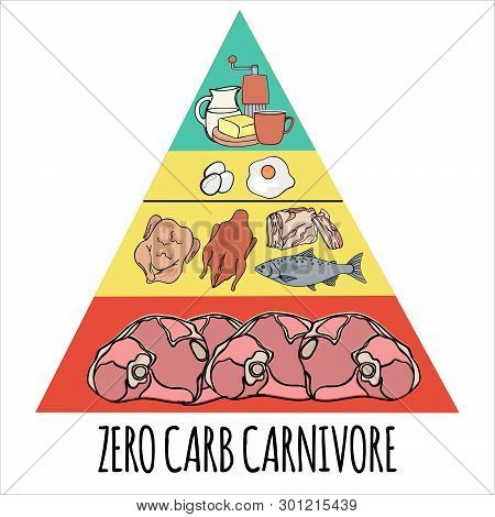 Carnivore Pyramid Vector & Photo (Free Trial) | Bigstock