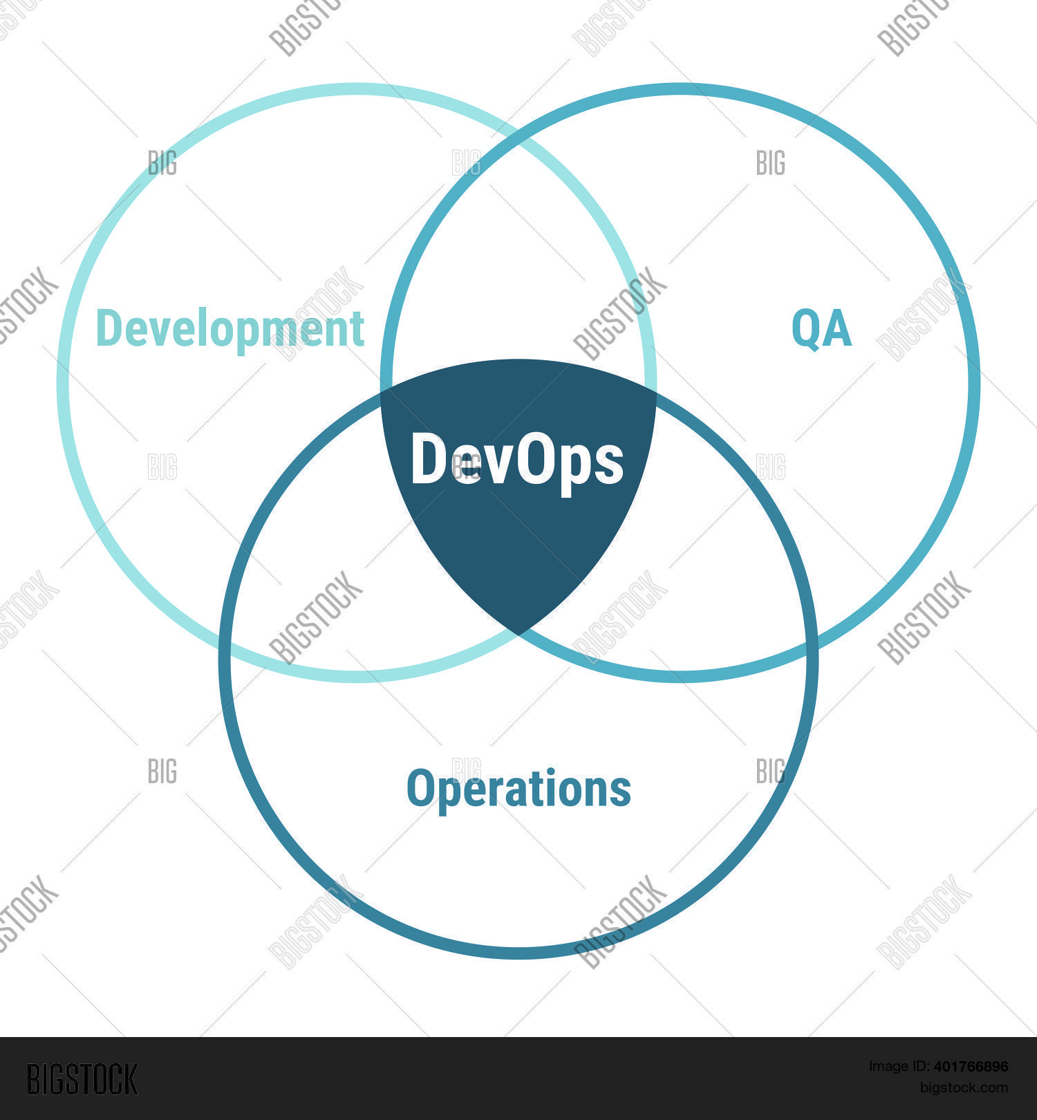 Devops Software Vector & Photo (Free Trial) | Bigstock