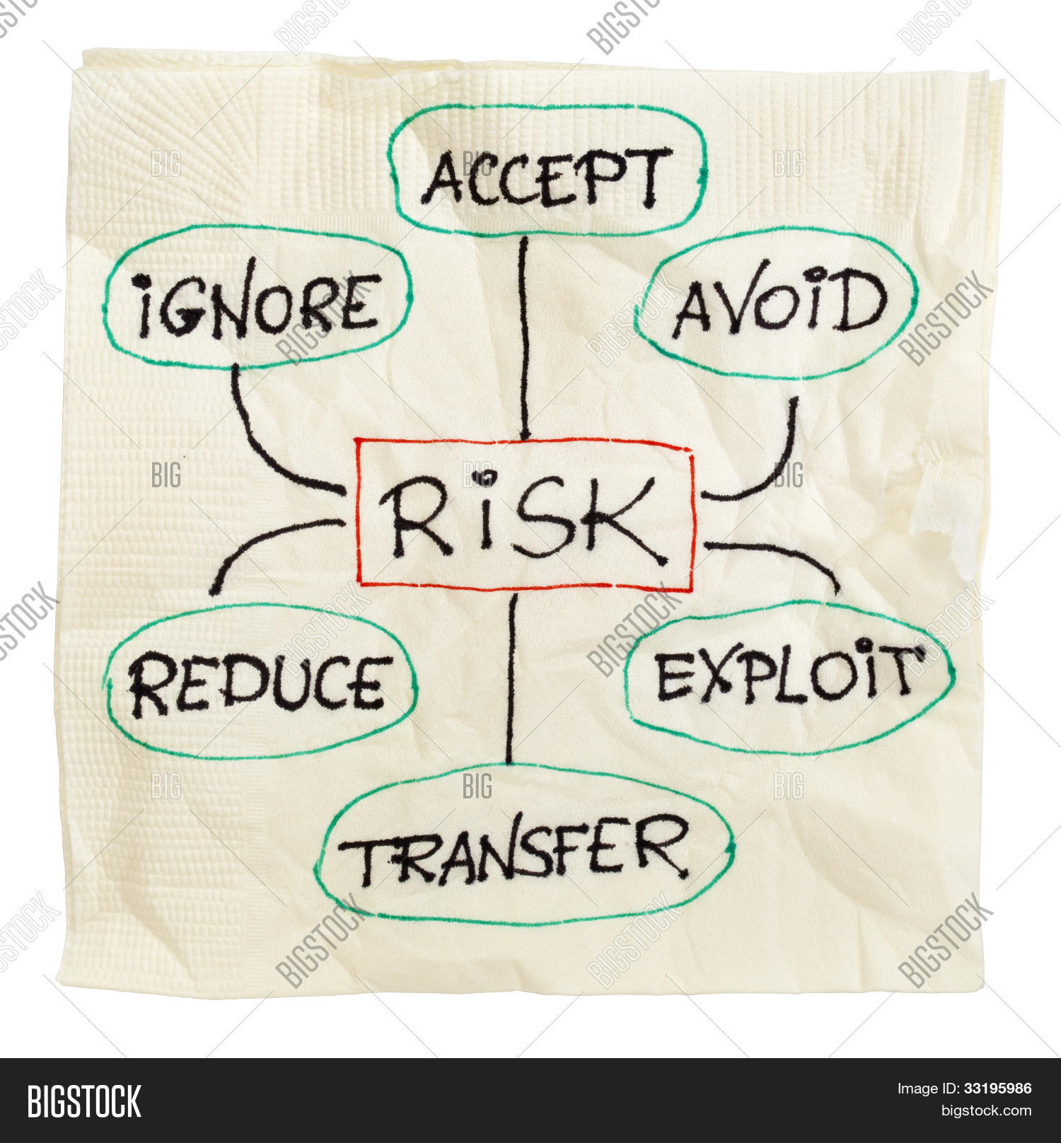 Risk Management Image & Photo (Free Trial) | Bigstock