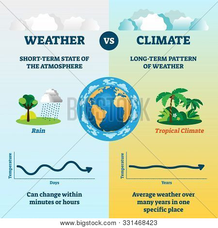 Weather Versus Vector & Photo (Free Trial) | Bigstock