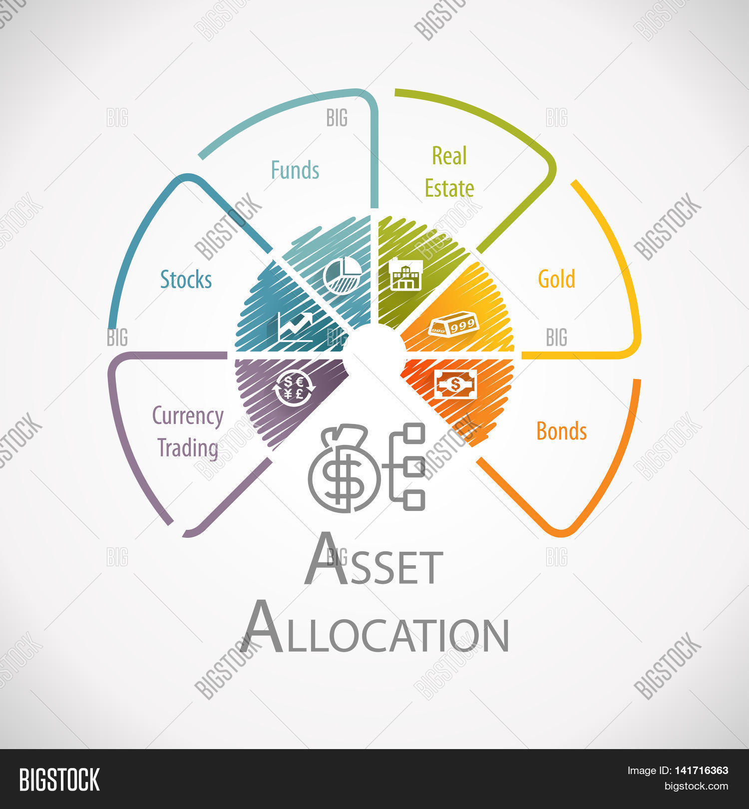 Asset Allocation Image & Photo (Free Trial) | Bigstock