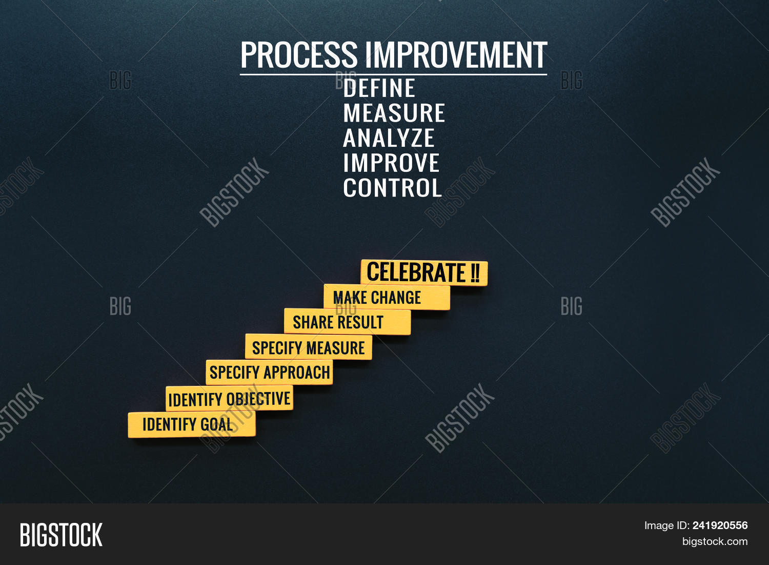 Process Improvement Image & Photo (Free Trial) | Bigstock