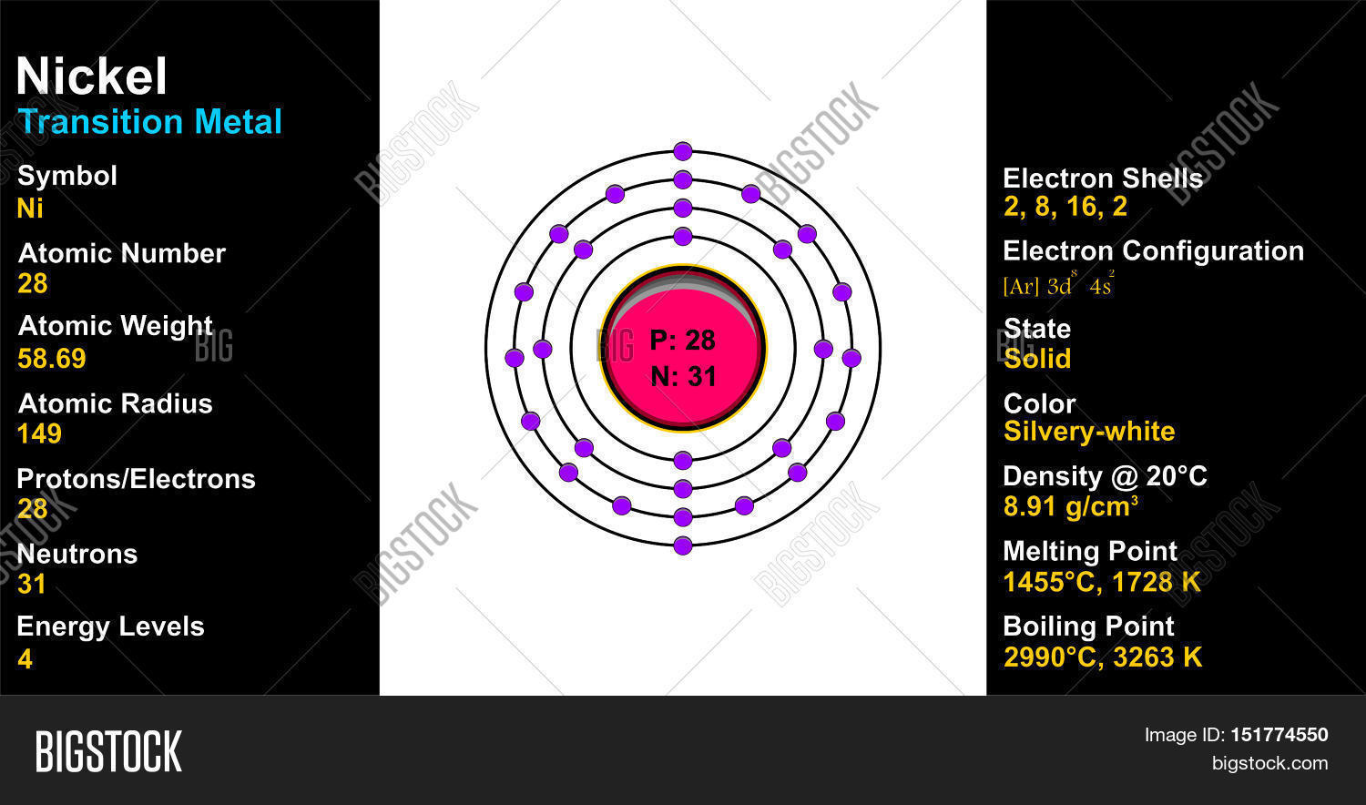 Nickel Atom Image & Photo (Free Trial) | Bigstock