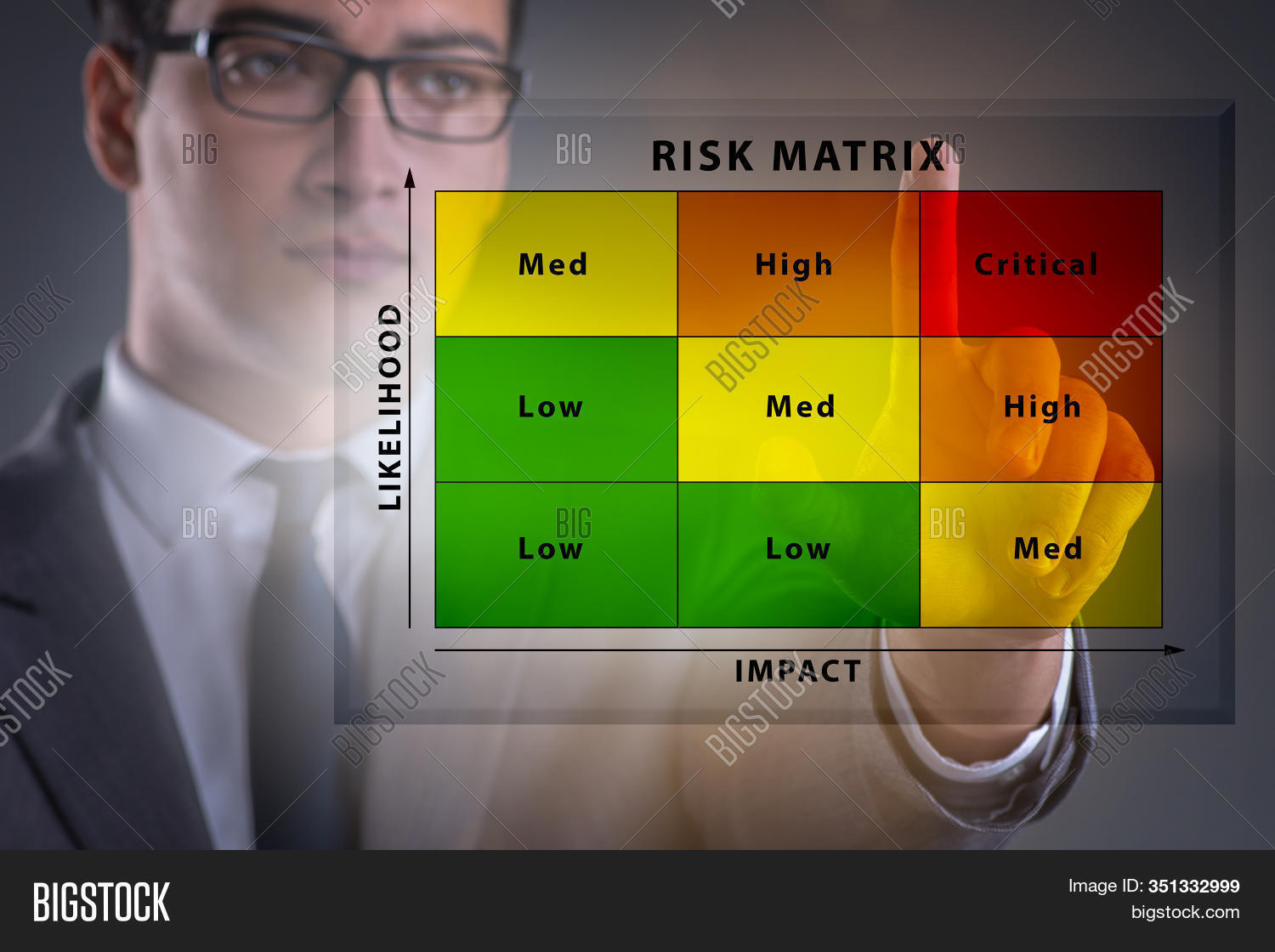Risk Matrix Concept Image & Photo (Free Trial) | Bigstock