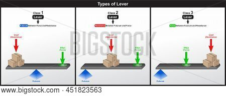 Types Lever Vector & Photo (Free Trial) | Bigstock