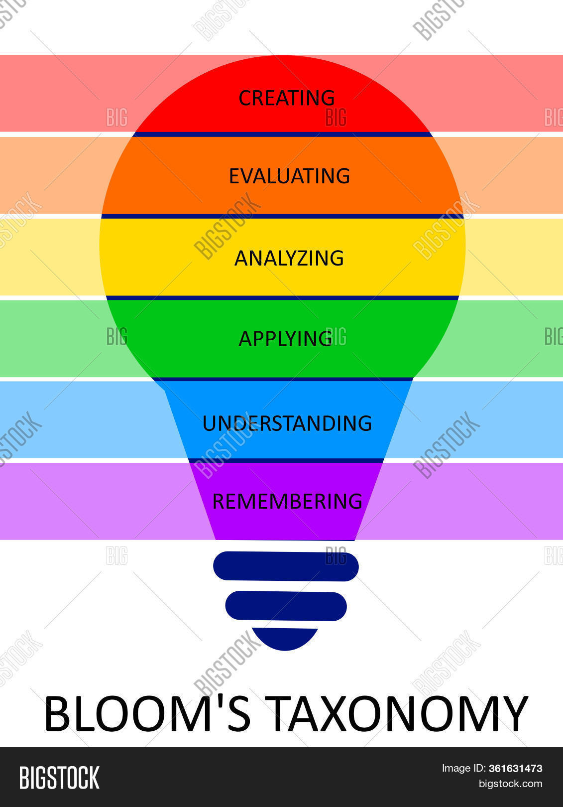 Bloom's Taxonomy Image & Photo (Free Trial) | Bigstock