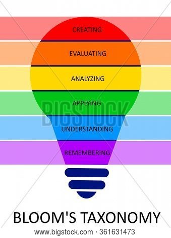 Bloom's Taxonomy Image & Photo (Free Trial) | Bigstock