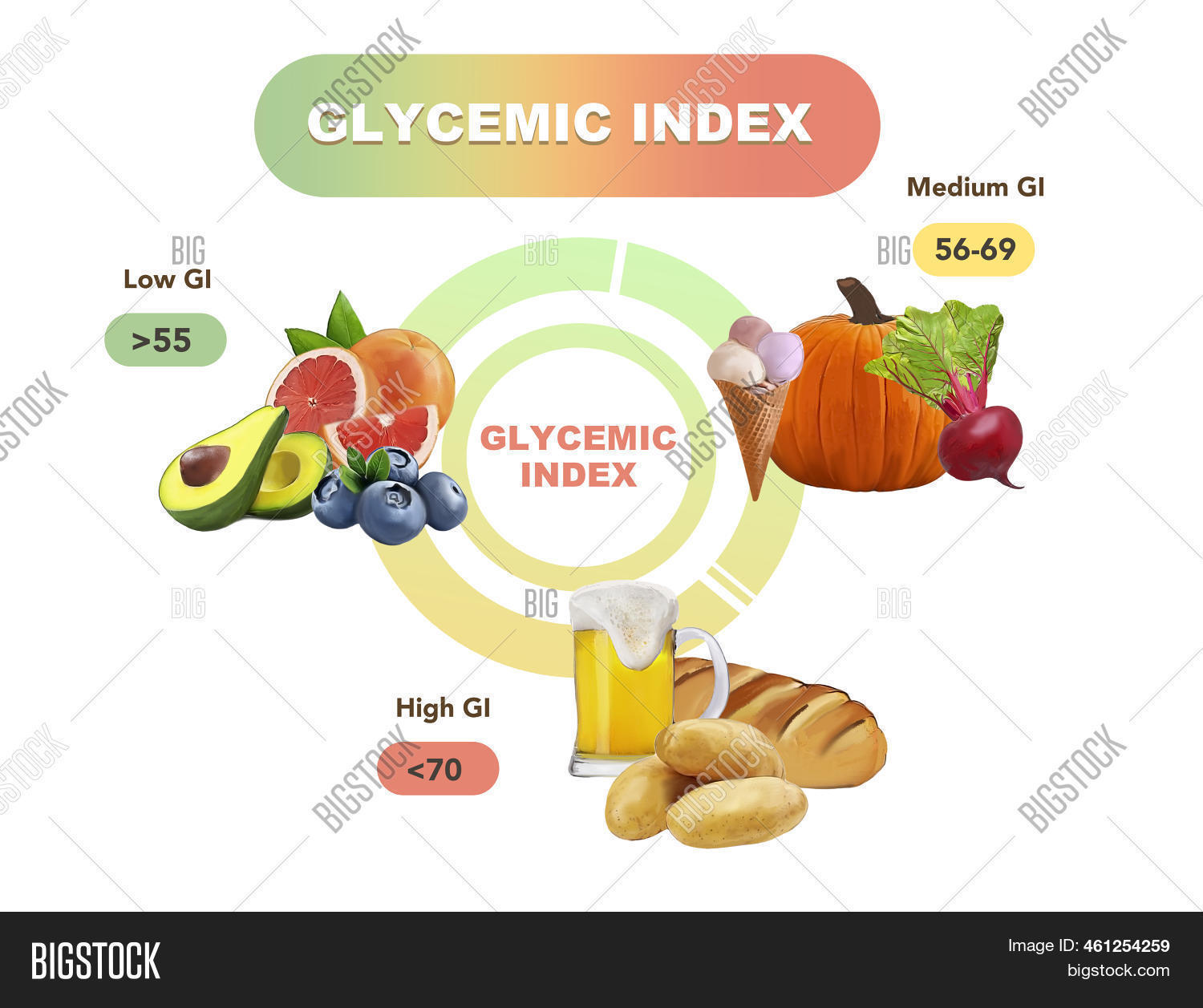 Glycemic Index Chart Image & Photo (Free Trial) | Bigstock