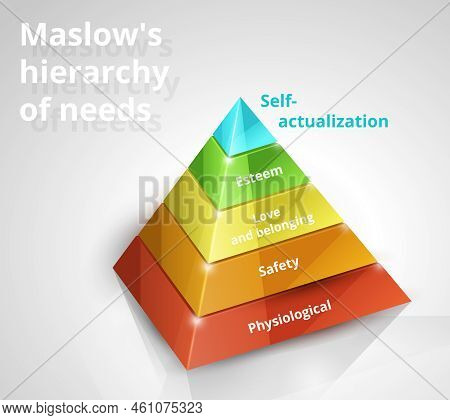 Maslow Pyramid Vector & Photo (Free Trial) | Bigstock